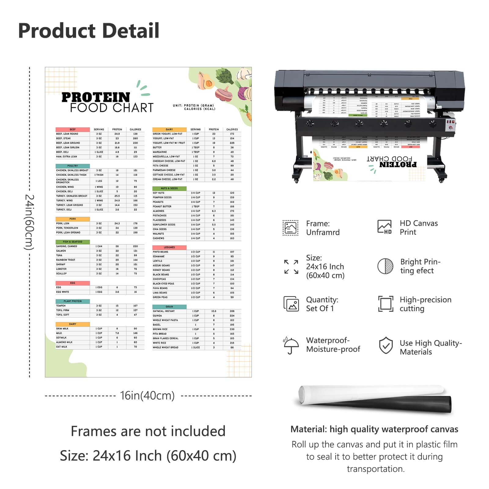 Snapklik.com : Noxozoqm Protein Food Chart Poster High Protein List And ...