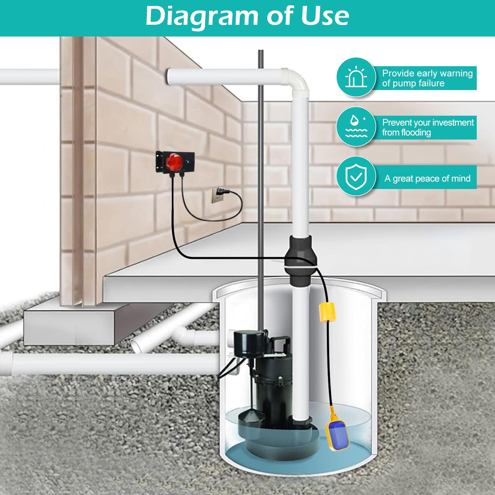 Snapklik.com : Sump Pump Alarm, High Water Alarm For Sump Alarm System ...
