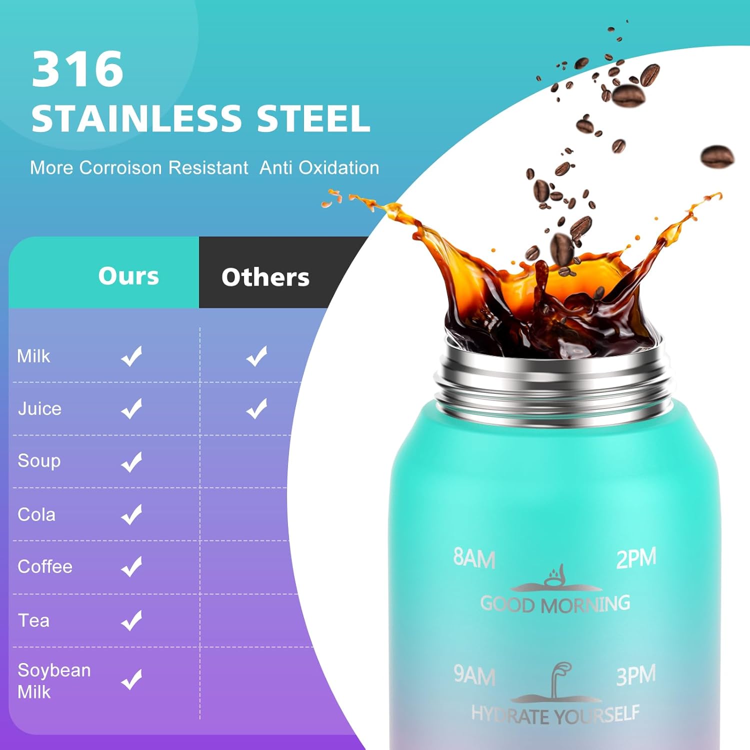 SLUXKE Botella de agua deportiva de acero inoxidable 316, 32 onzas con marcador de tiempo, termo ...