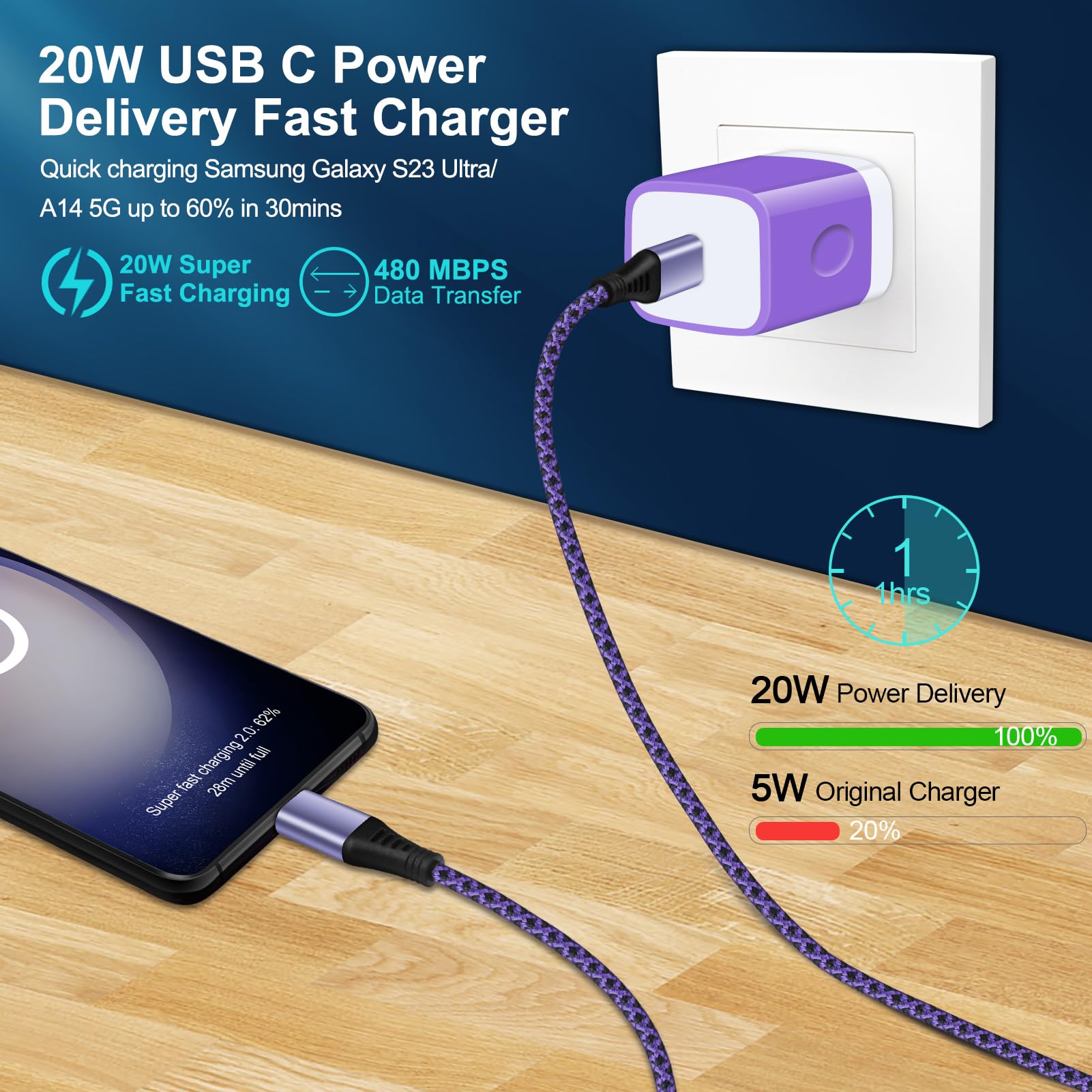 Snapklik.com : USB C Cube Pixel 10 Fast Charger For Google Pixel 10,10 ...