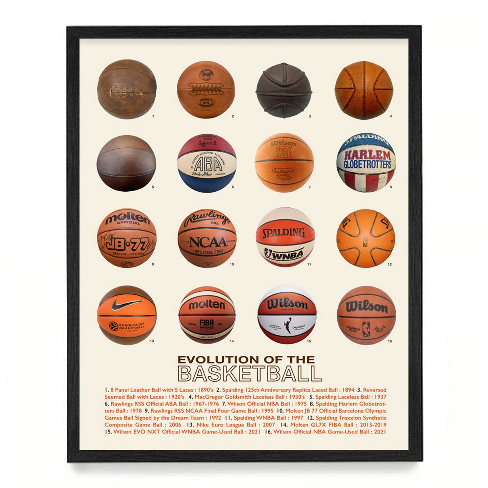 Amazon.com: - Basketball Typology Poster Print - Basketball Wall Art ...