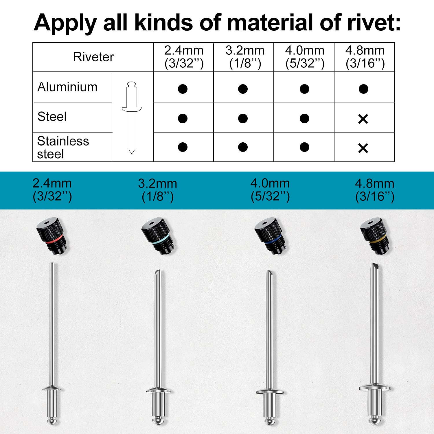 Xth-Nth 11" Rivet Gun with 200Pcs Rivets, Pop Rivet Tool Kit with 360 ...