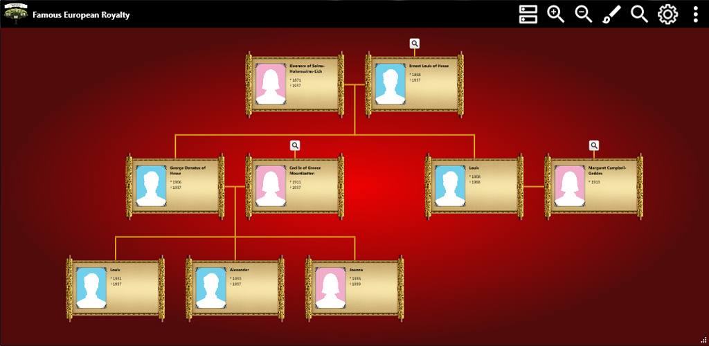 European Royalty Family Tree