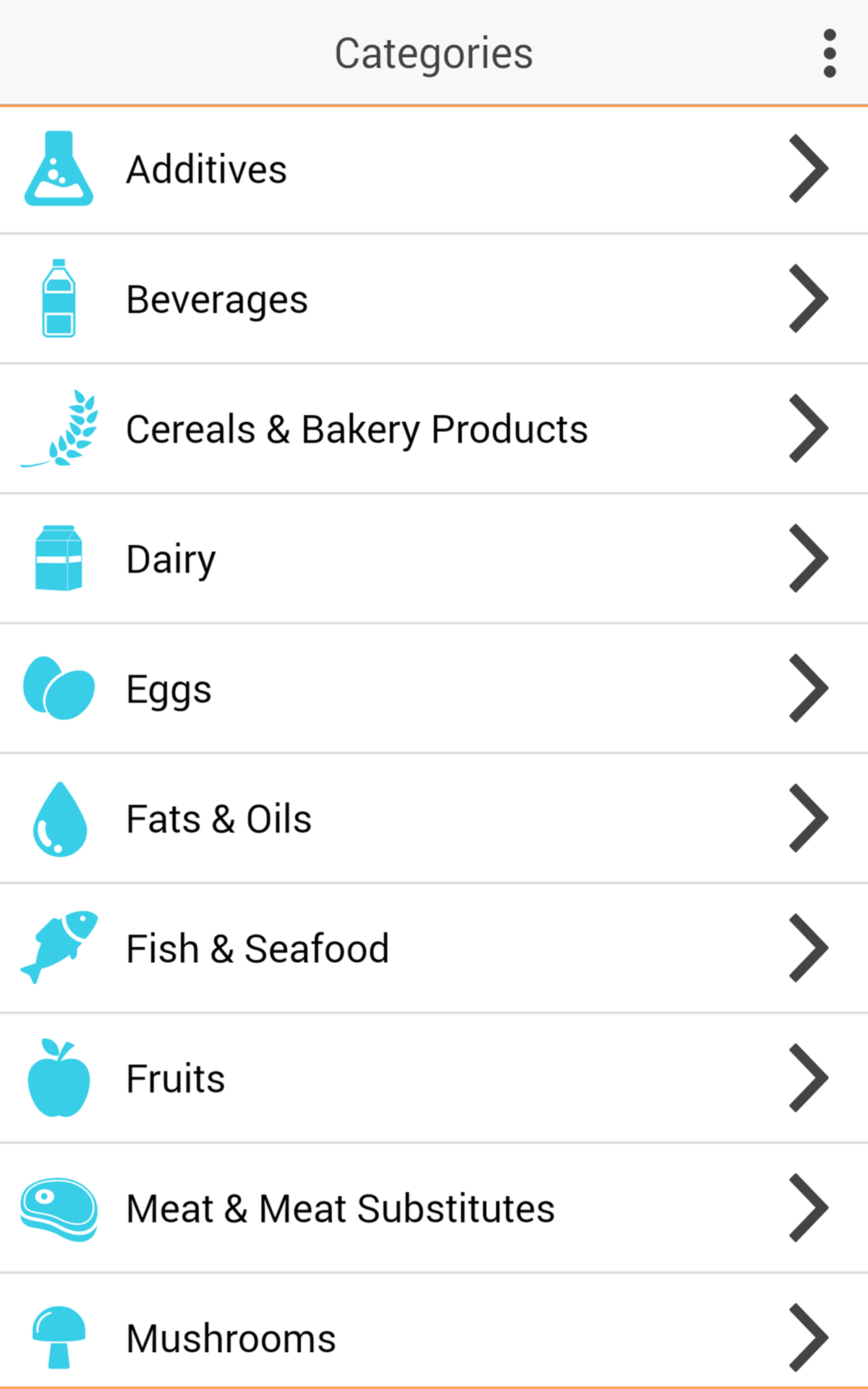 ALL i CAN EAT - Food Intolerance List (lactose, fructose, histamine ...