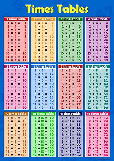 Times Multiplications Times Tables Ubicaciondepersonas cdmx gob mx