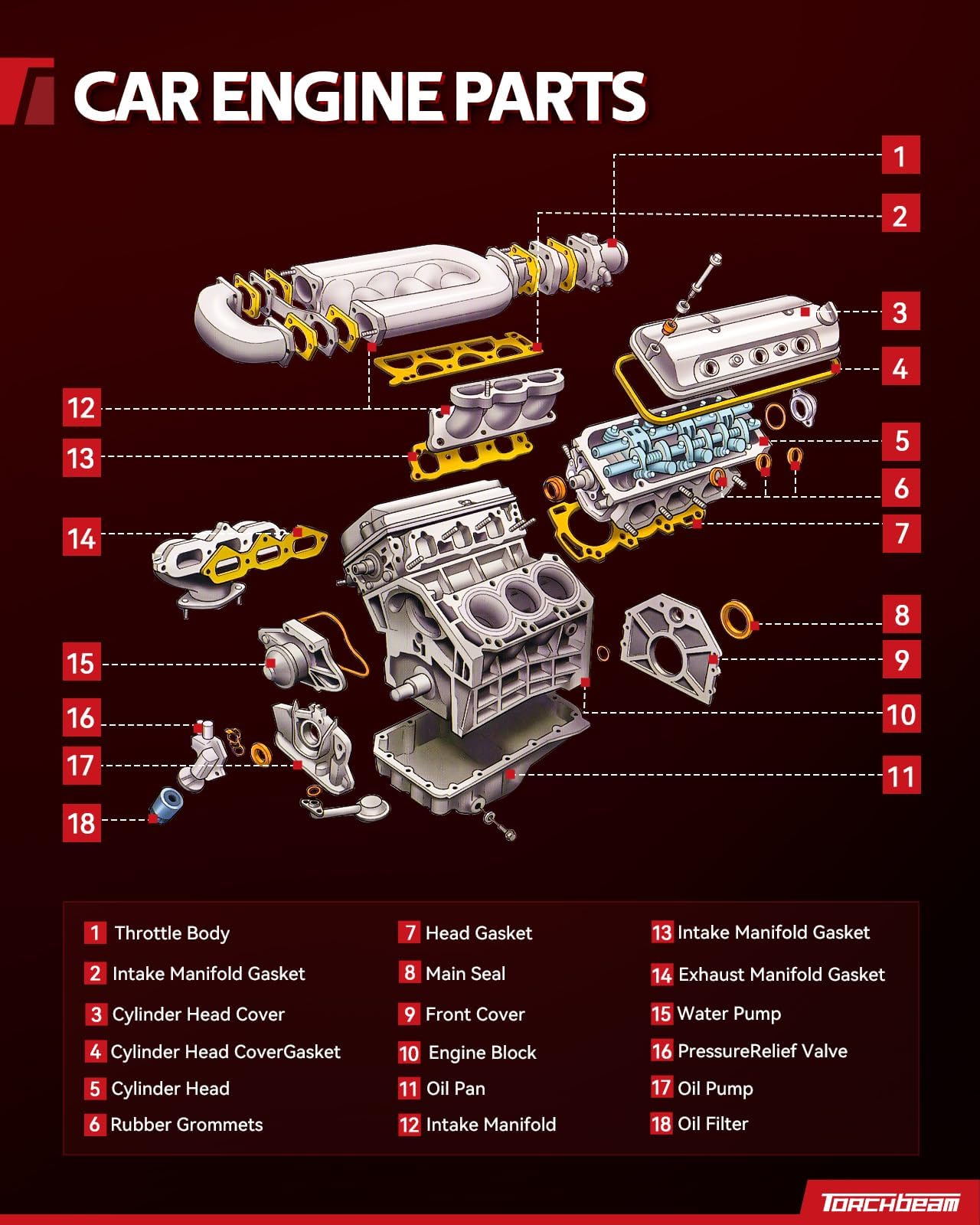 Engine Parts Diagram V6
