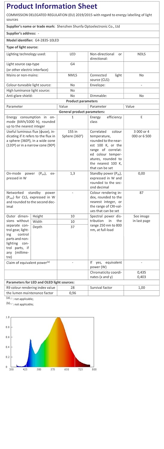 I-SHUNFA 12V G4 LED Bulb,1.2W AC/DC 120LM Warm White 3000K Equivalent to 15W/20W Halogen Lamps ...