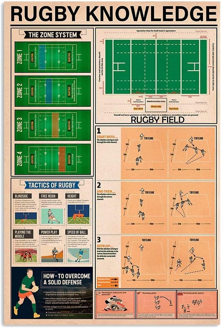 Amazon.com : Rugby Knowledge Metal Tin Signs Rugby Field Infographic ...