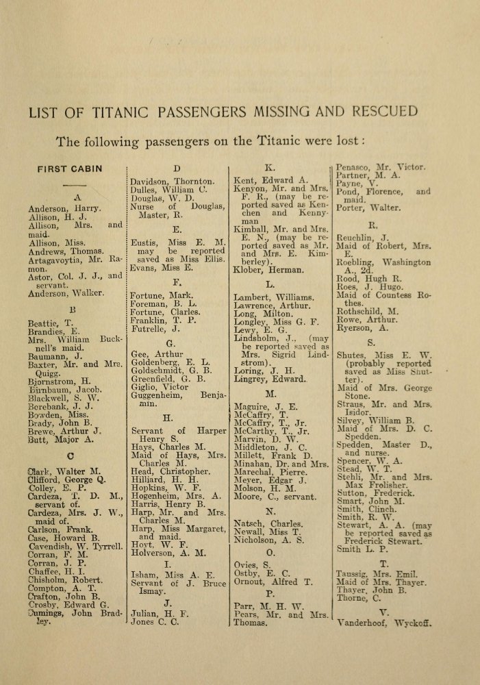 Rms Titanic Passenger List