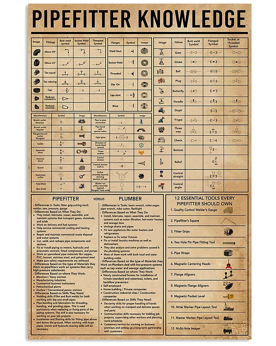 Amazon.com: Pipefitter Knowledge Metal Tin Signs Pipe Infographics ...