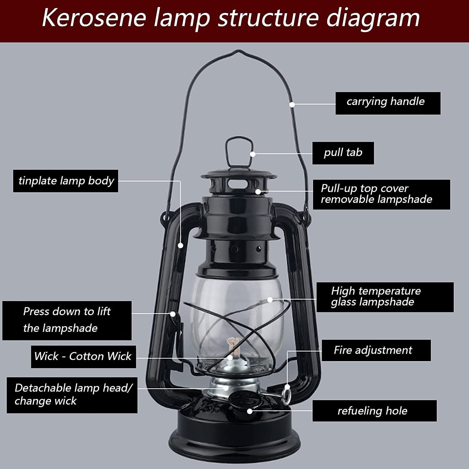 Hurricane Lantern Diagram
