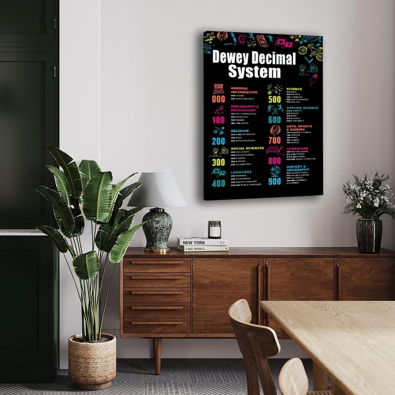 Dewey Decimal Classification Chart Knowledge Poster Library ...