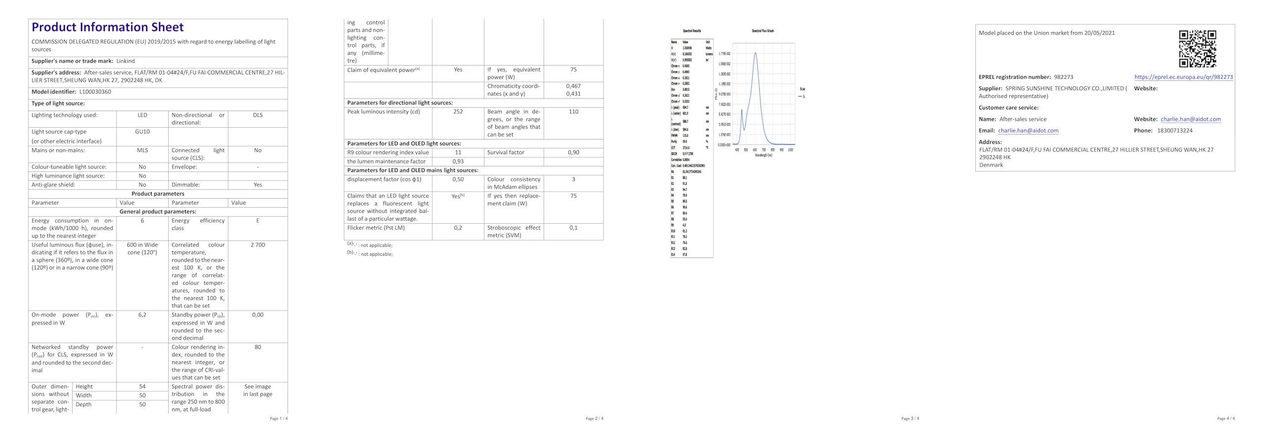 Soraa Brilliant HL LED Spotlight GU10 7.5W, 2700k 10 Degree Beam Angle ...