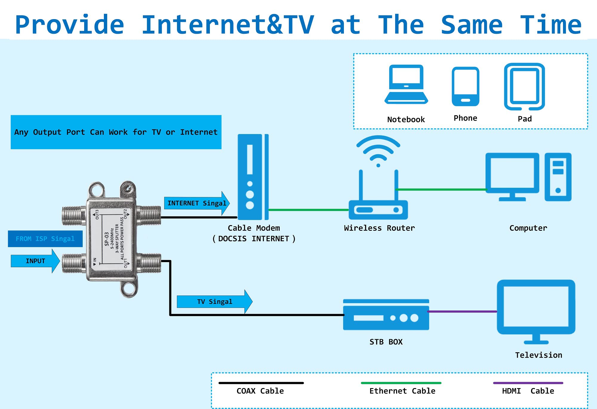 Cable Tv Network Diagram