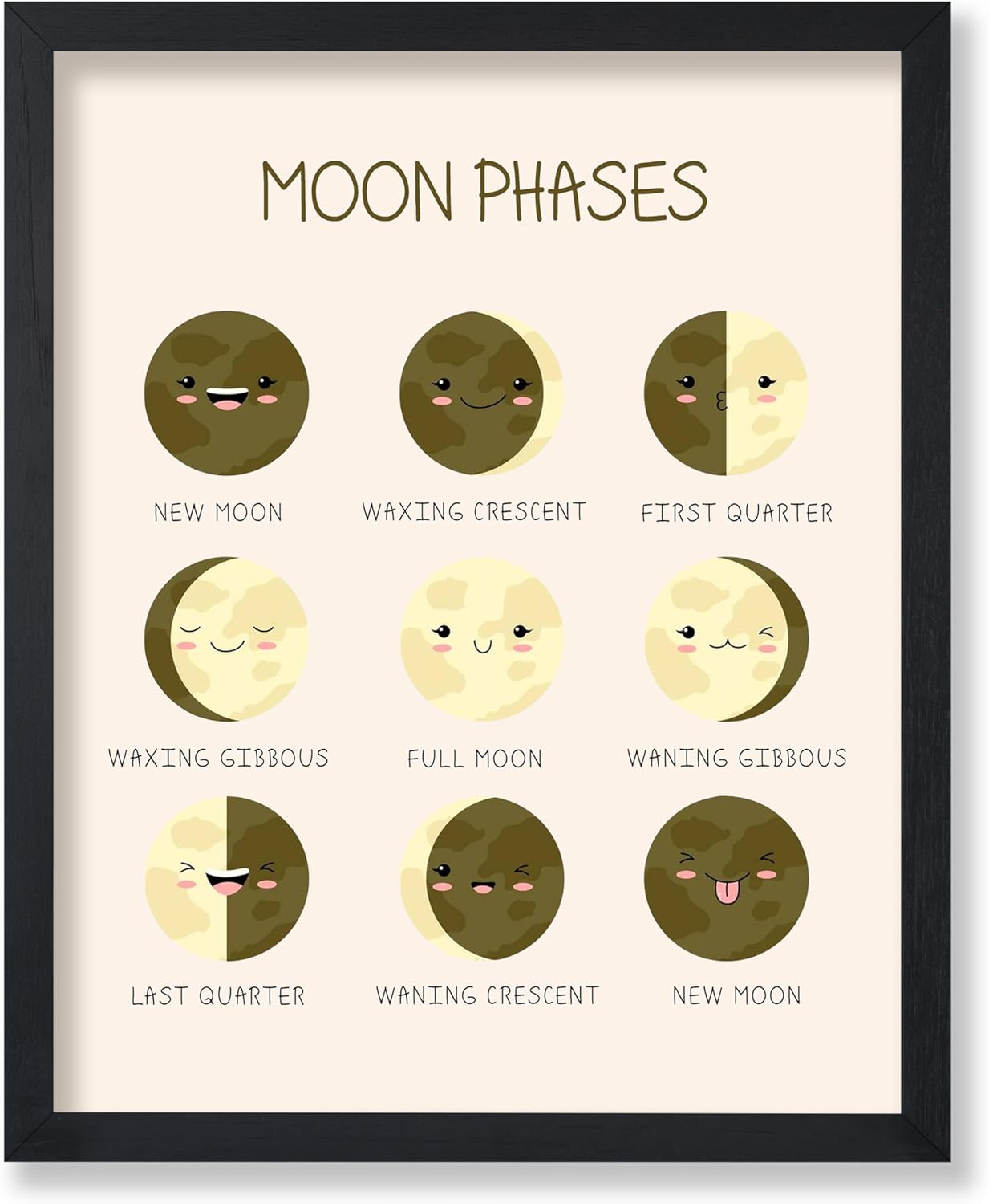 Amazon.com: Poster Master Moon Phases Print - Lunar Poster - Space Art ...