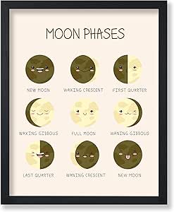 Poster Master Moon Phases Poster - Lunar Print - Educational Art ...