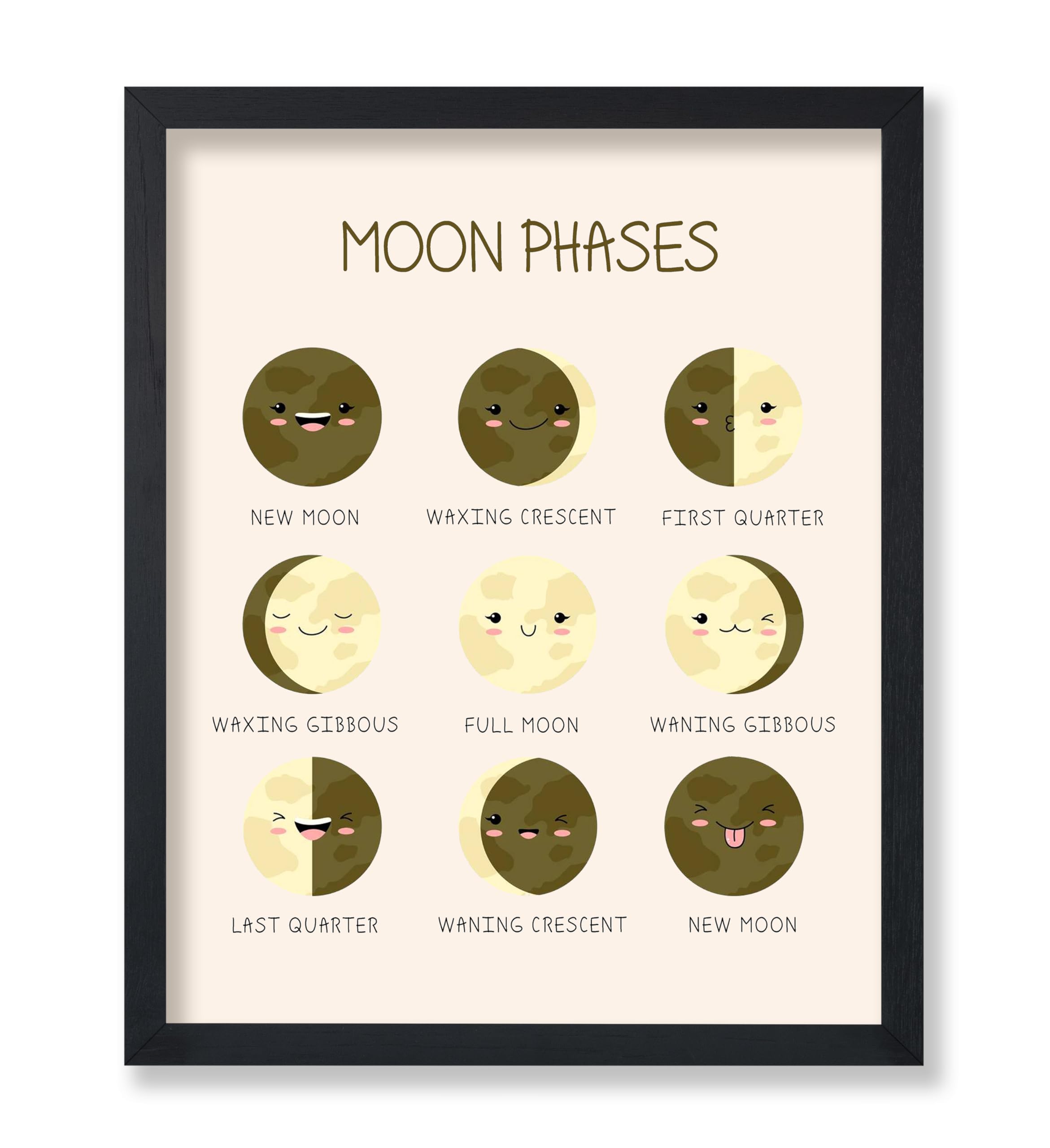 Amazon.com: Poster Master Moon Phases Poster - Lunar Print ...