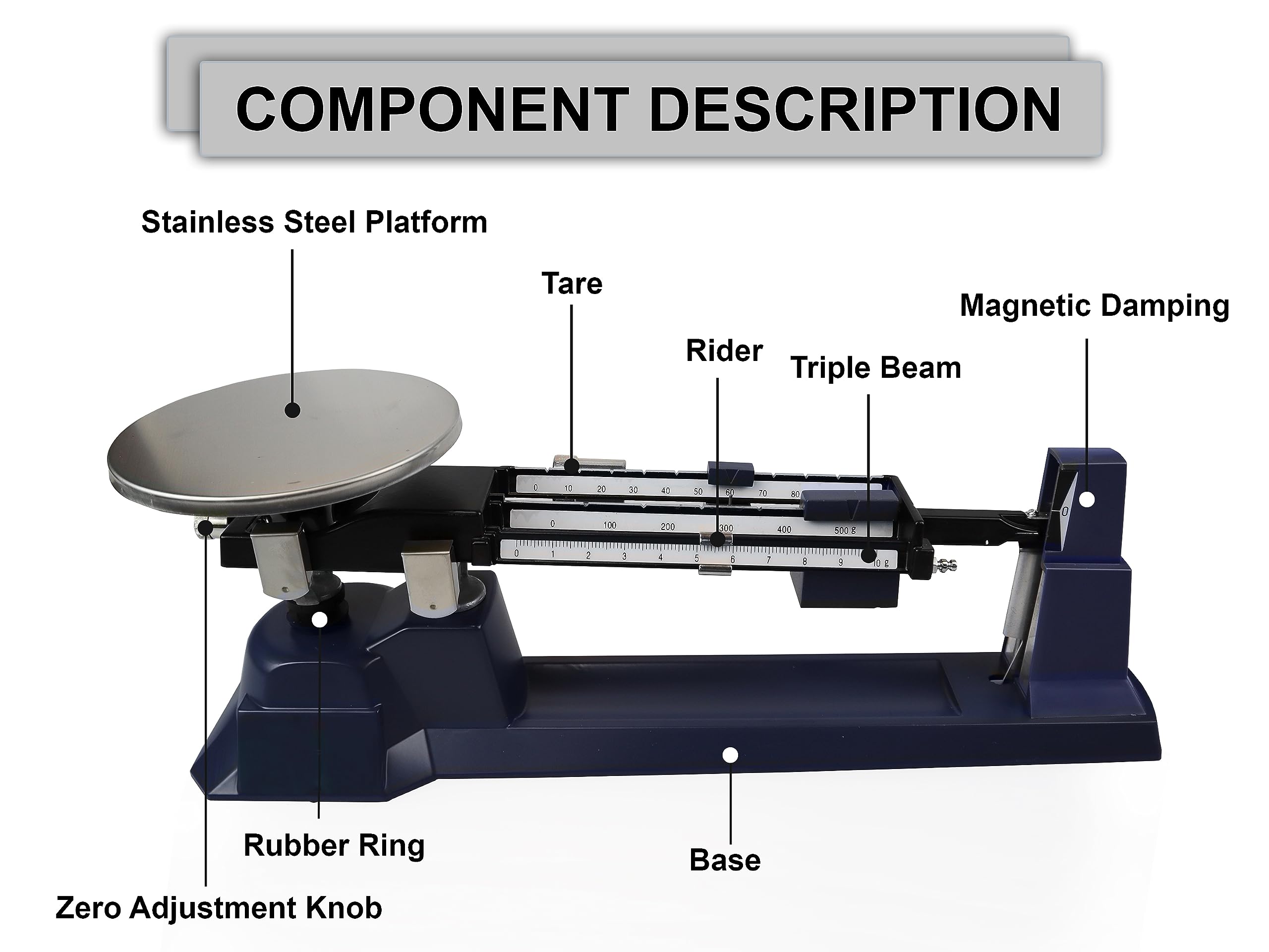 Triple Beam Balance Riders