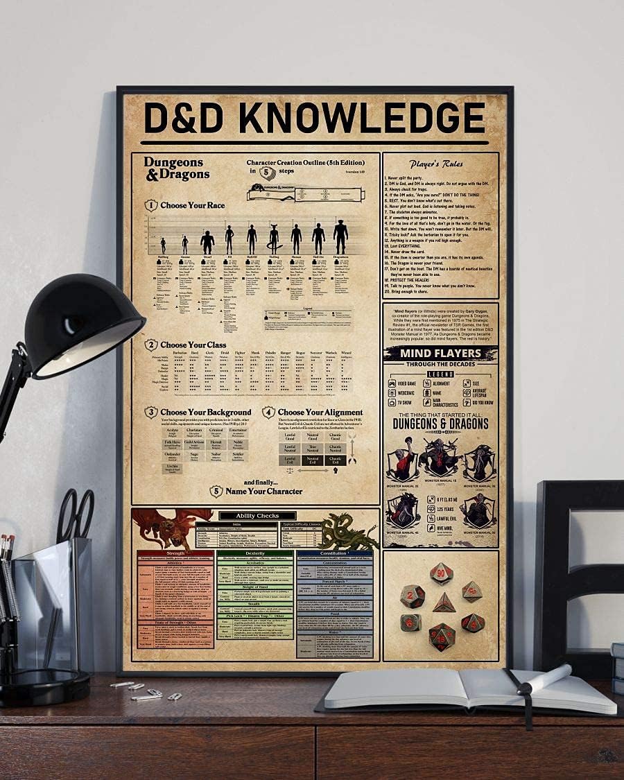 Amazon.com: Super Durable Retro Metal Sign D&D Knowledge Dungeons And ...