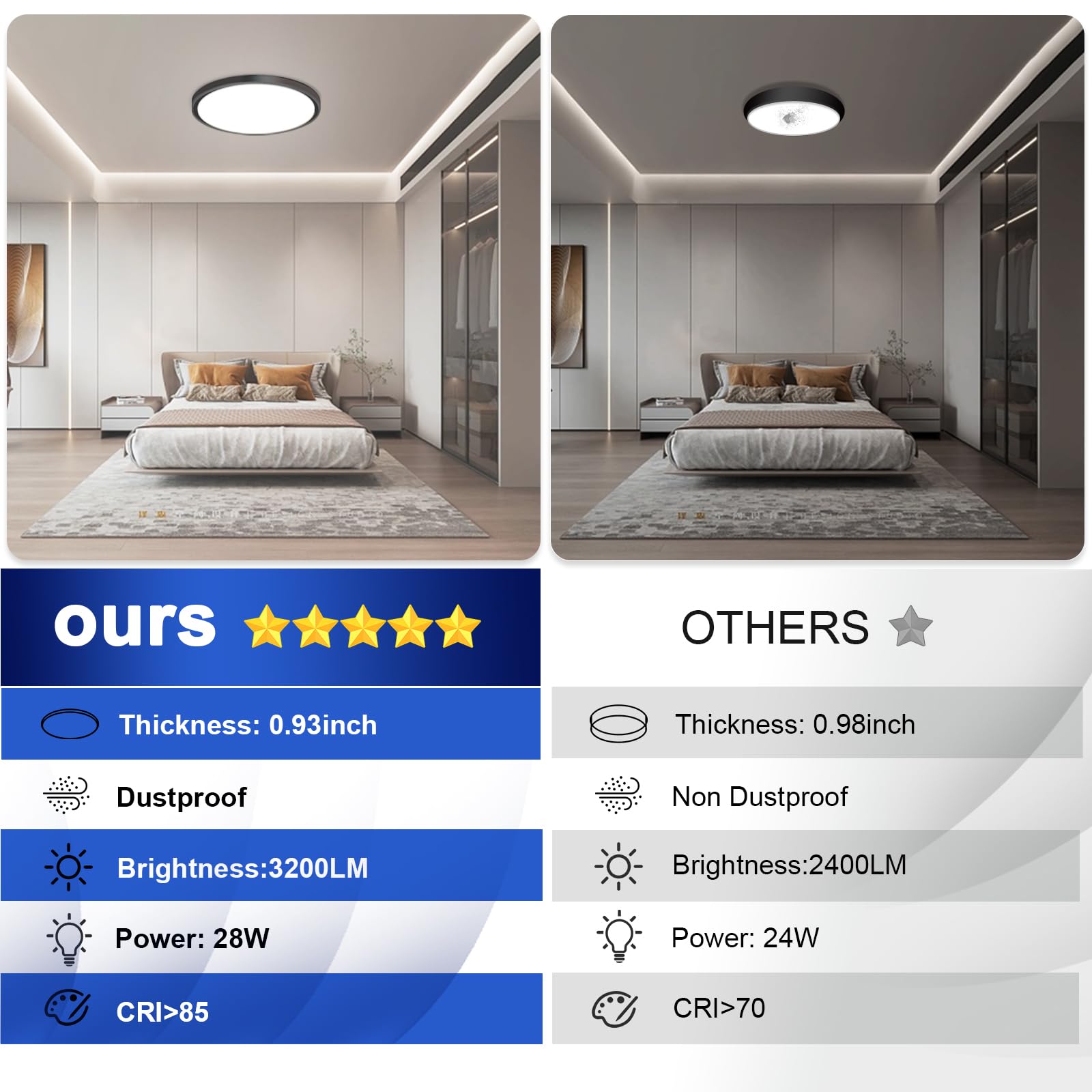 Snapklik.com : 12Pack 28W 3200lm LED Flush Mount Ceiling Light, Super ...