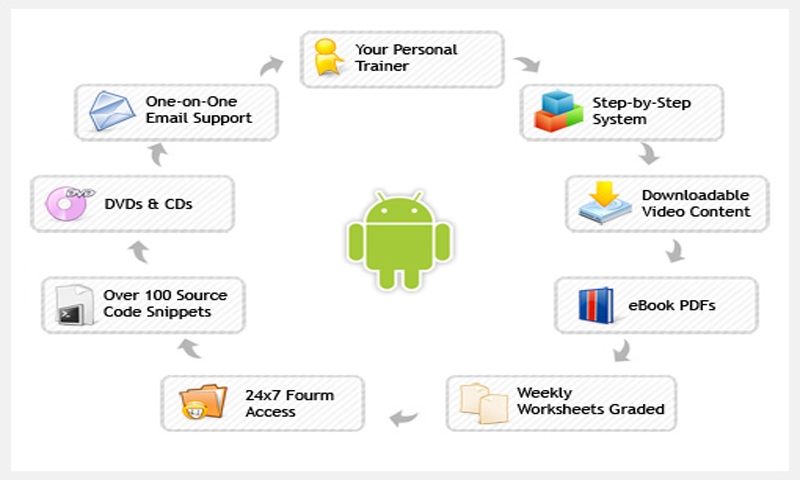Android Tutorials - App on the Amazon Appstore