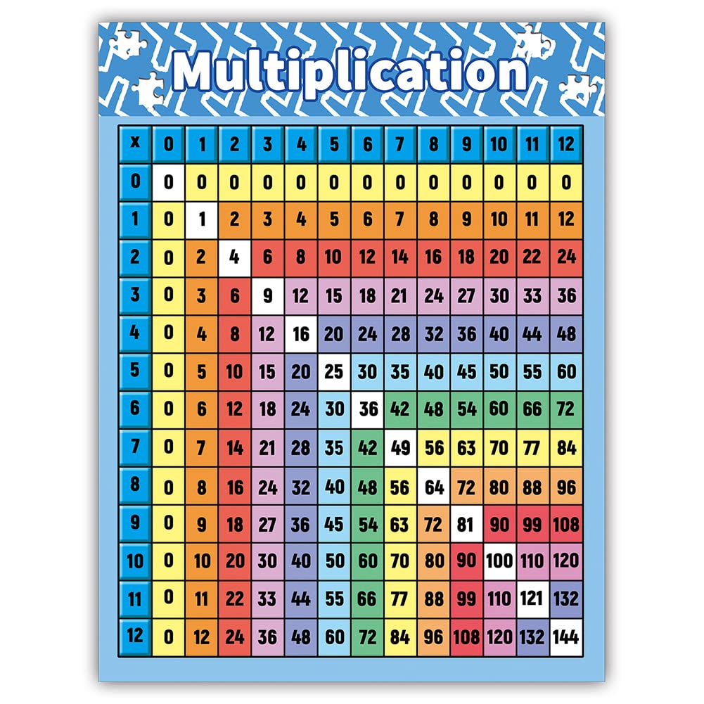 Amazon.co.jp: かけ算表 ポスター 0?12の段 お風呂ポスター 算数 知育 学習 九九表 約 56 x 43cm : 文房具 ...