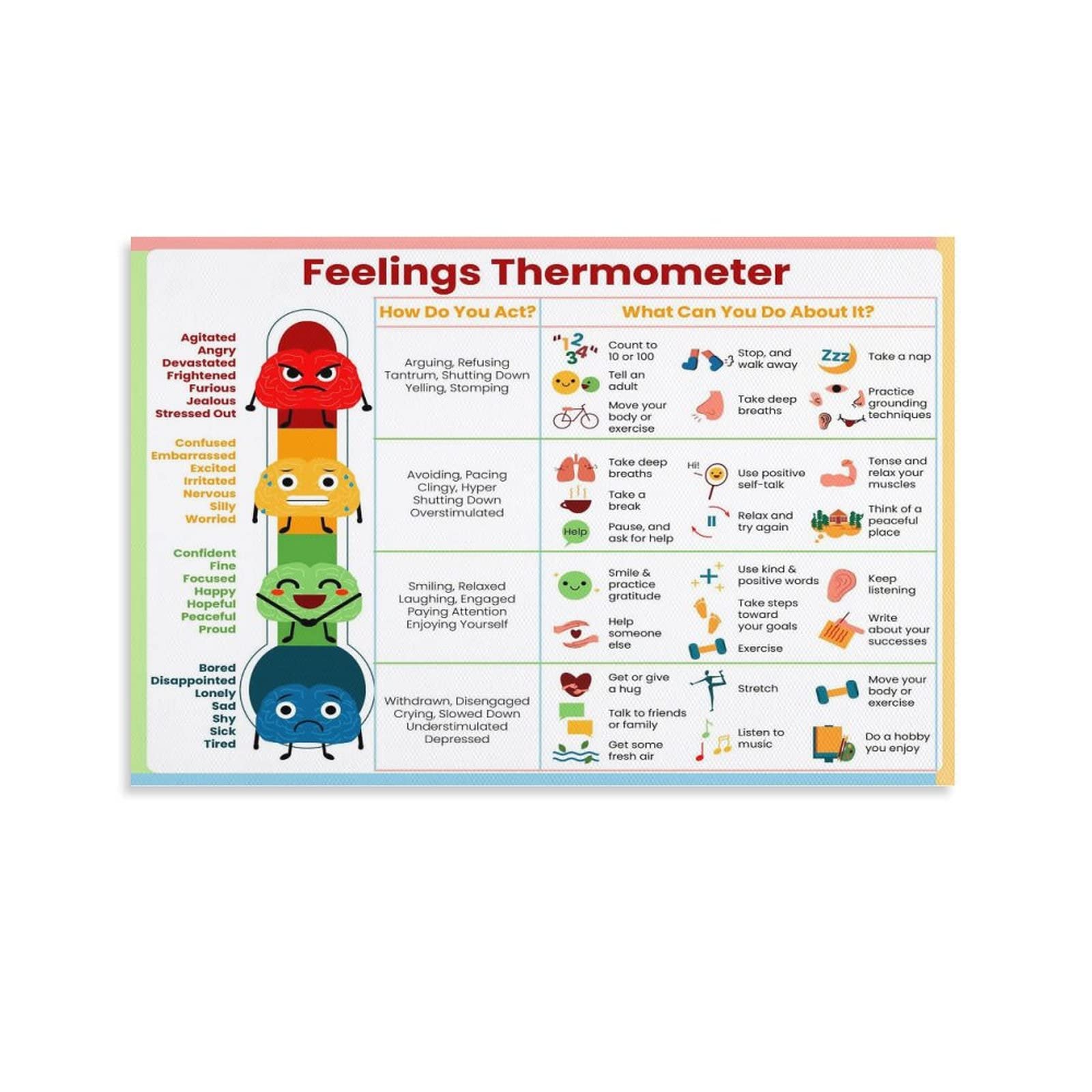 Amazon.com: GOUEH Feelings Thermometer Chart With Coping Skills ...