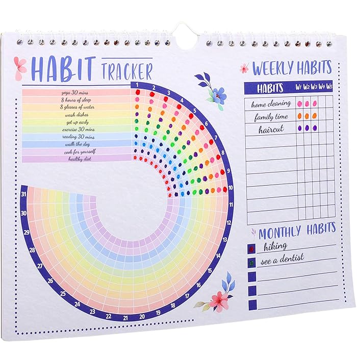 Buy gisgfim Habit Tracker Calendar Motivational Habit Tracking Journal ...