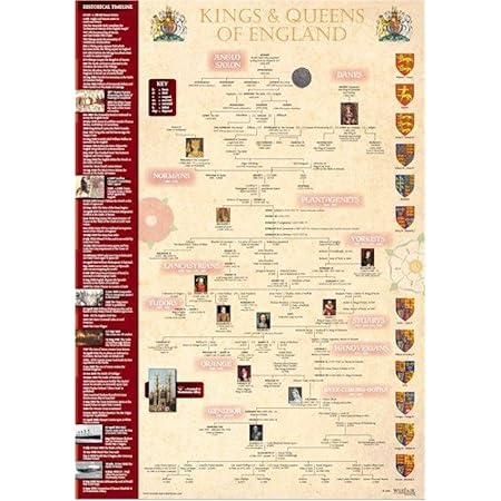 Supertogether Kings and Queens of Britain and England Print - History ...