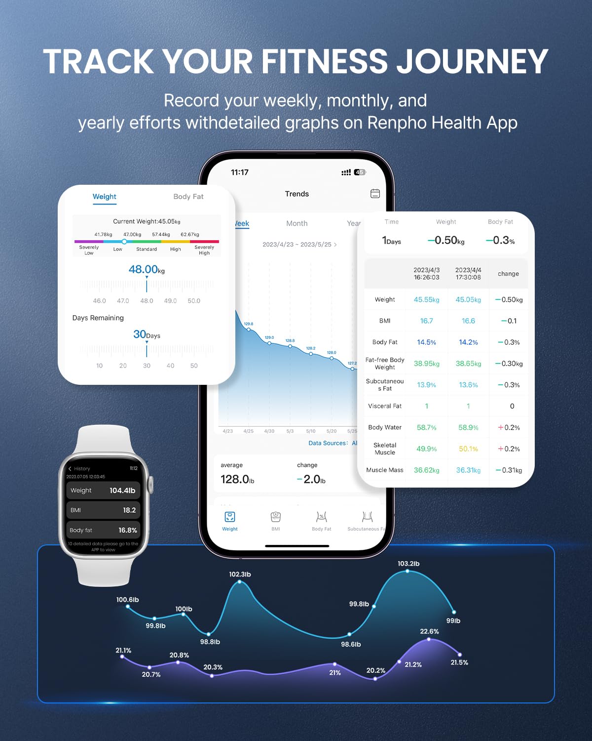 Snapklik.com : RENPHO Scale For Body Weight, Smart Digital Bathroom ...
