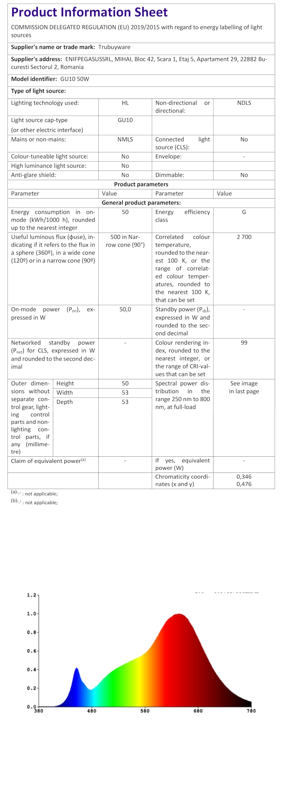 Trubuyware GU10 50W Halogen Light Bulbs, GU10 Halogen Spotlight Bulbs ...