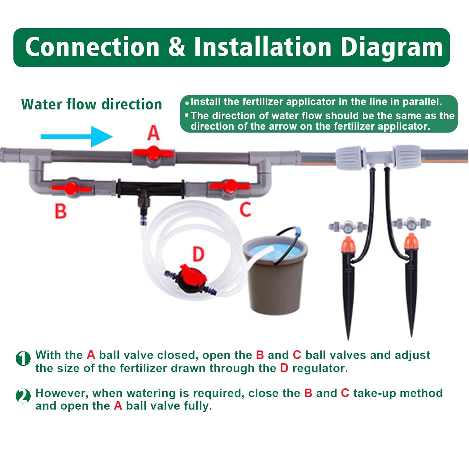 Fertilizer Injector Venturi Injector Kit -1 inch NPT Bermuda | Ubuy