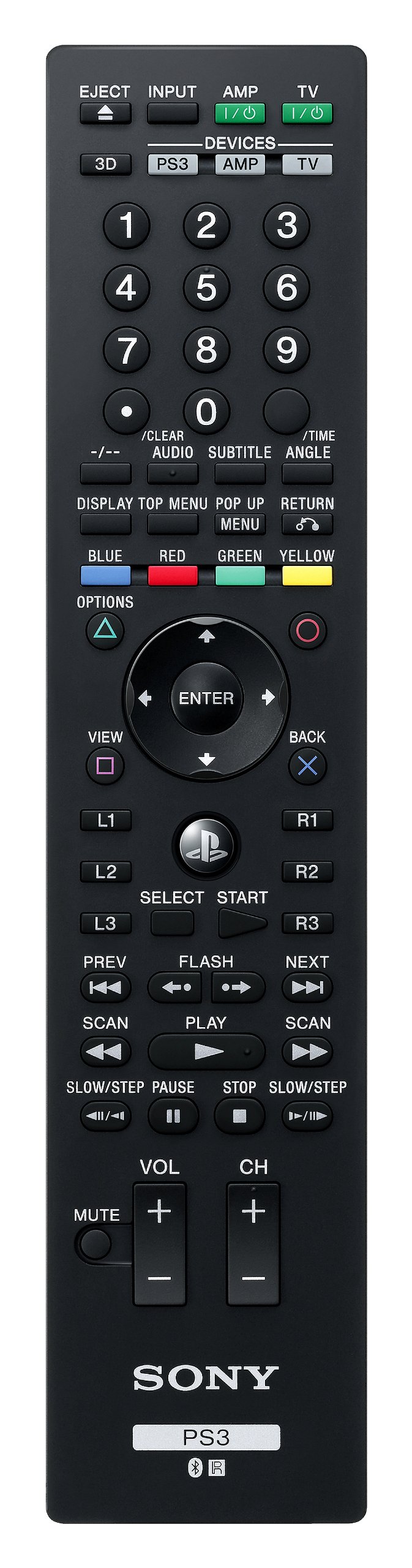 Ps3 remote control online
