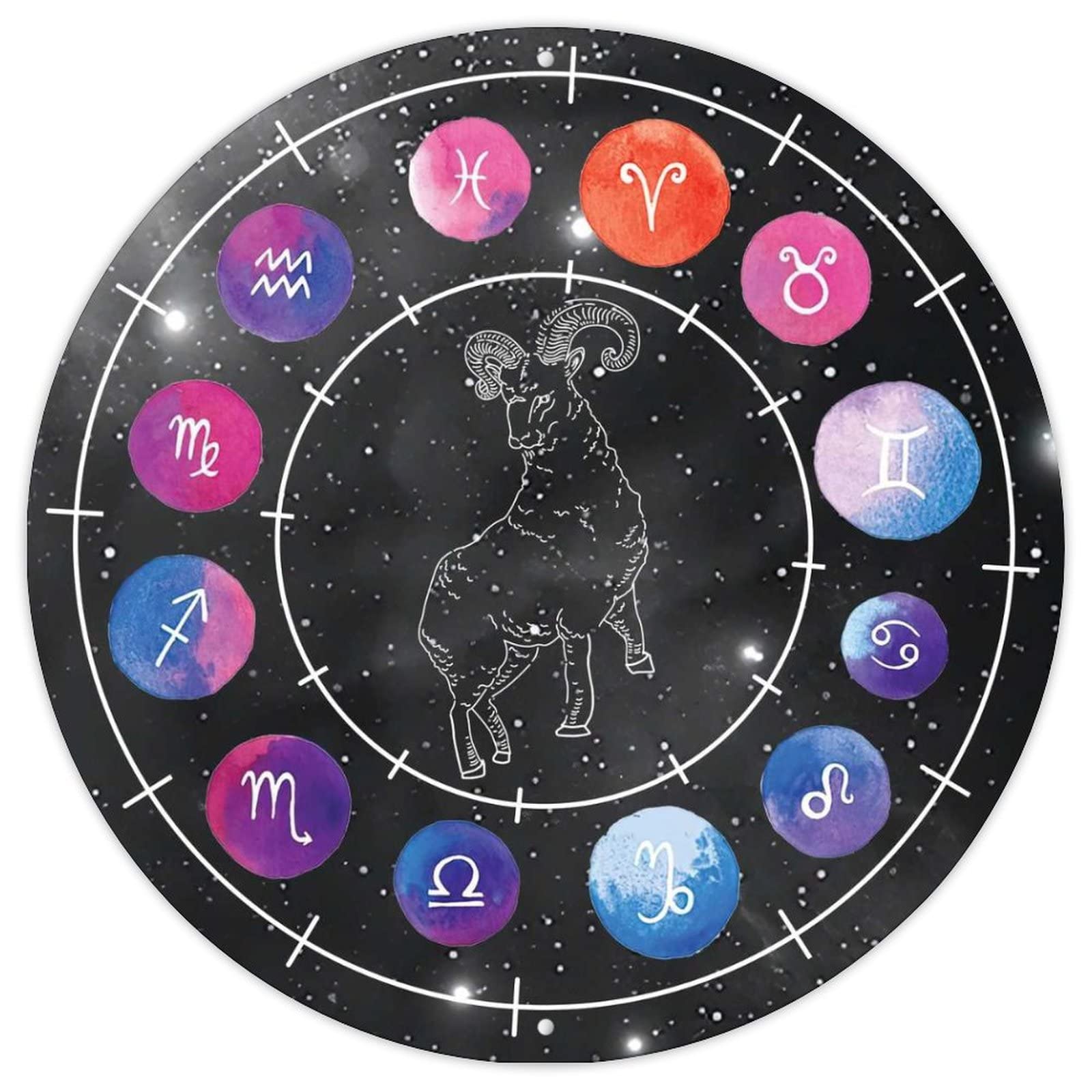 Aries Planet Sign