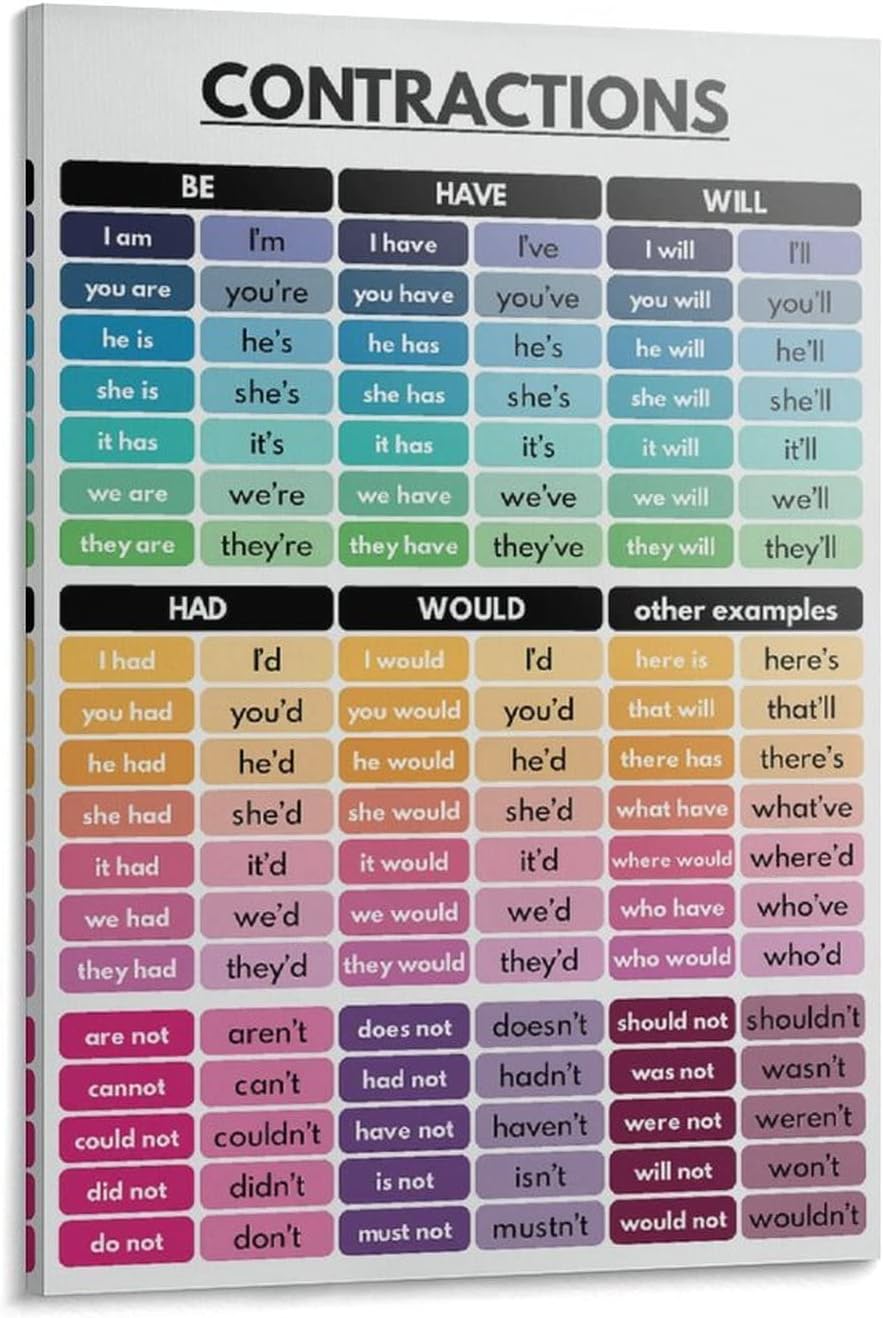 Amazon.com: CONTRACTIONS Chart, English Language, Grammar Chart ...