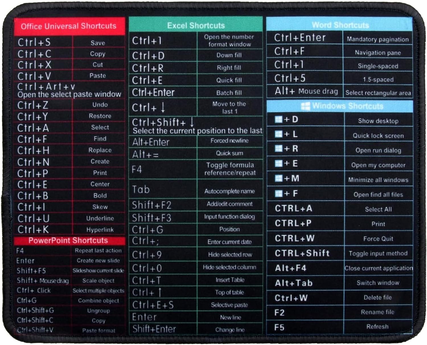 Excel Mouse Mat, Excel Shortcuts Mouse Mat (26x21x0.3 cm) Thick ...