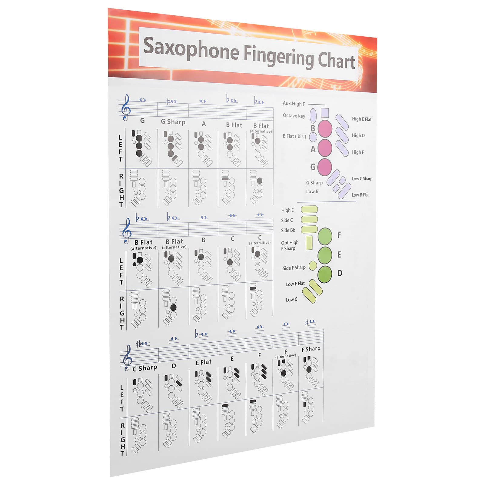 Snapklik.com : Saxophone Fingering Chart Poster Tenor Sax Alto Sax ...