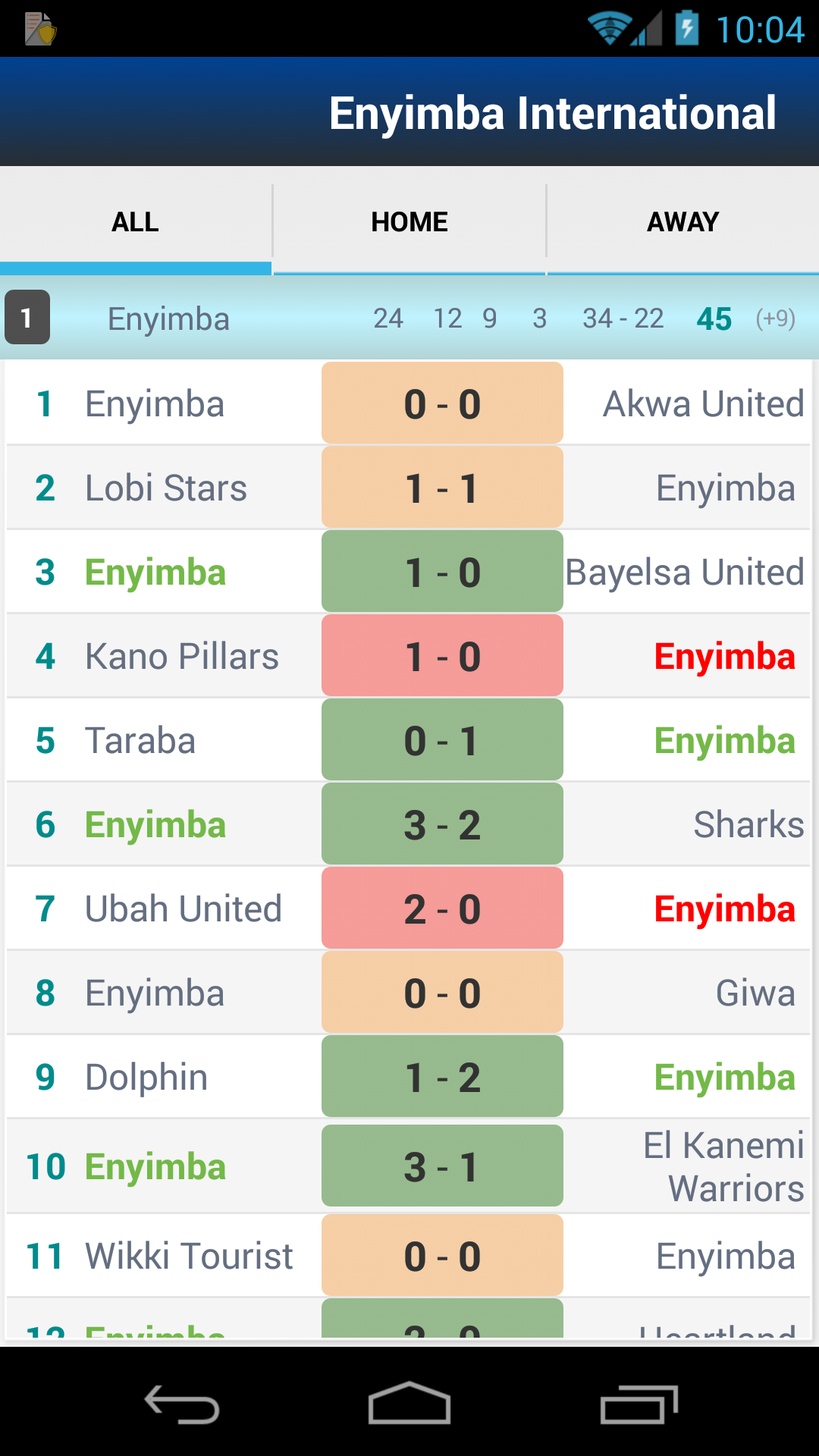 NPFL - Nigeria Football League - App on Amazon Appstore