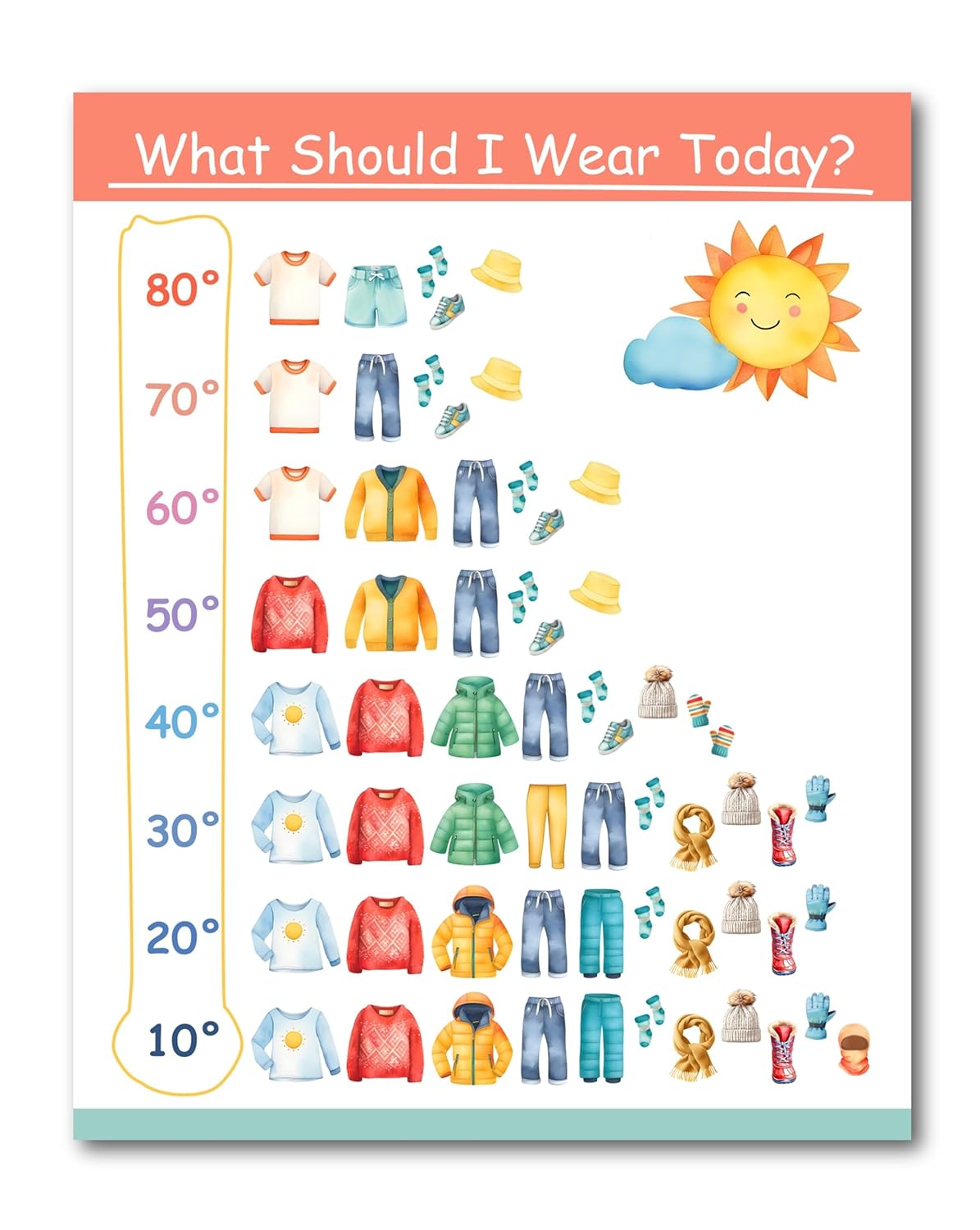Amazon.com: Weather Poster | Temperature Dressing Guide for Kids ...