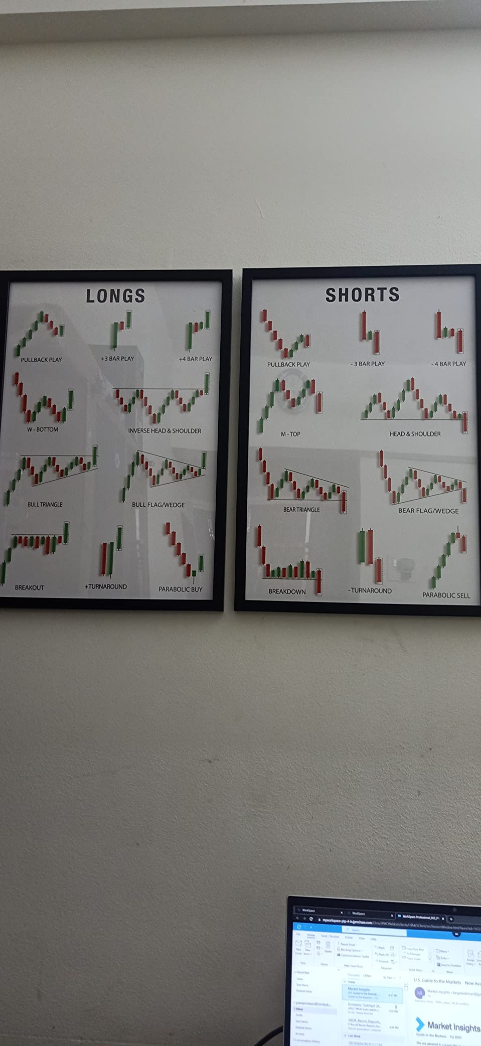 TRADEKA Stock Market Chart Patterns Poster Wall Frame, Share Market ...