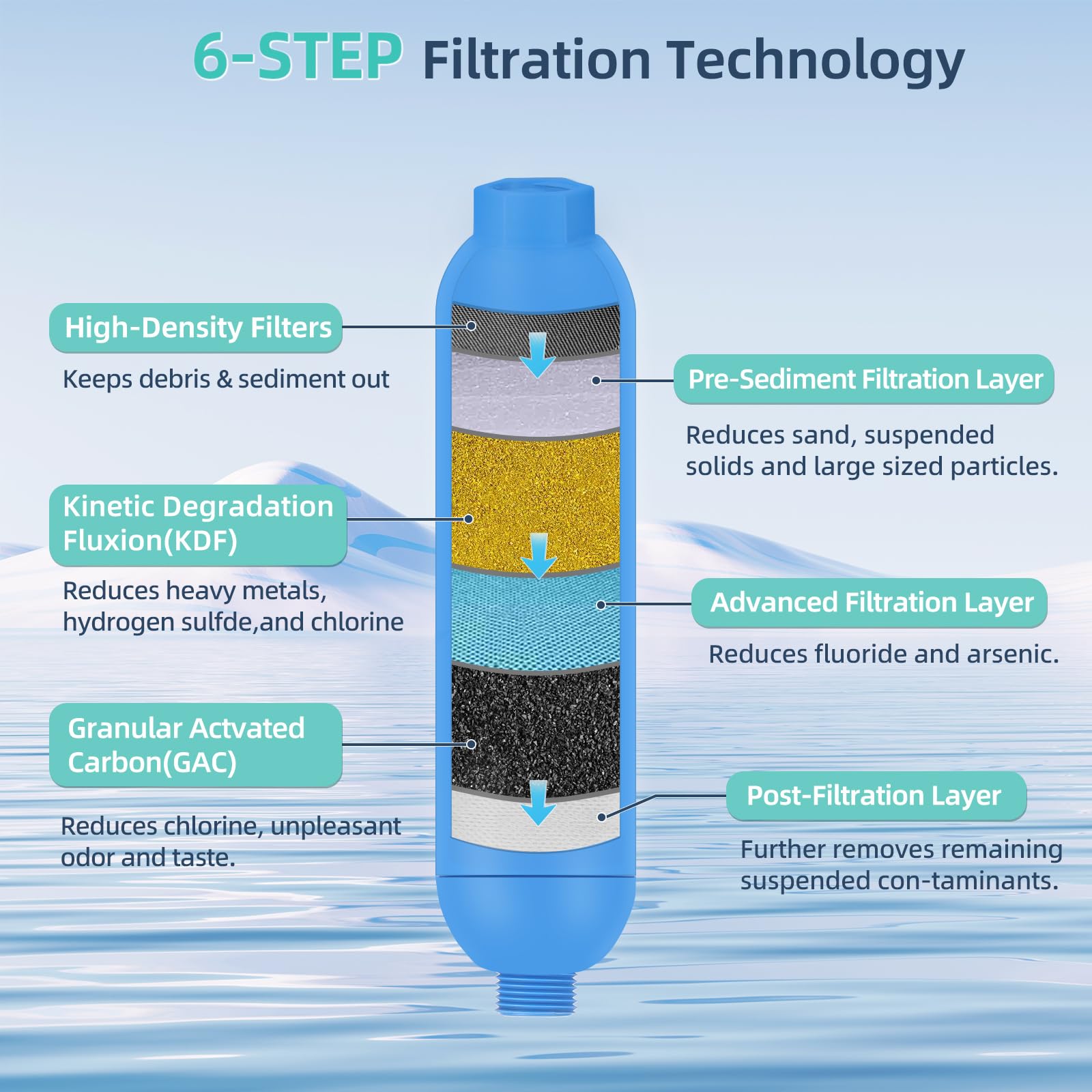 Snapklik.com : RV Water Filter, Inline Water Hose Filter For Camper ...