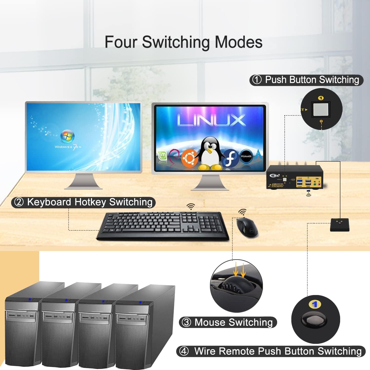 Buy CKL 2 Port USB 3.0 KVM Switch Dual Monitor DisplayPort 1.4 4K@144Hz ...