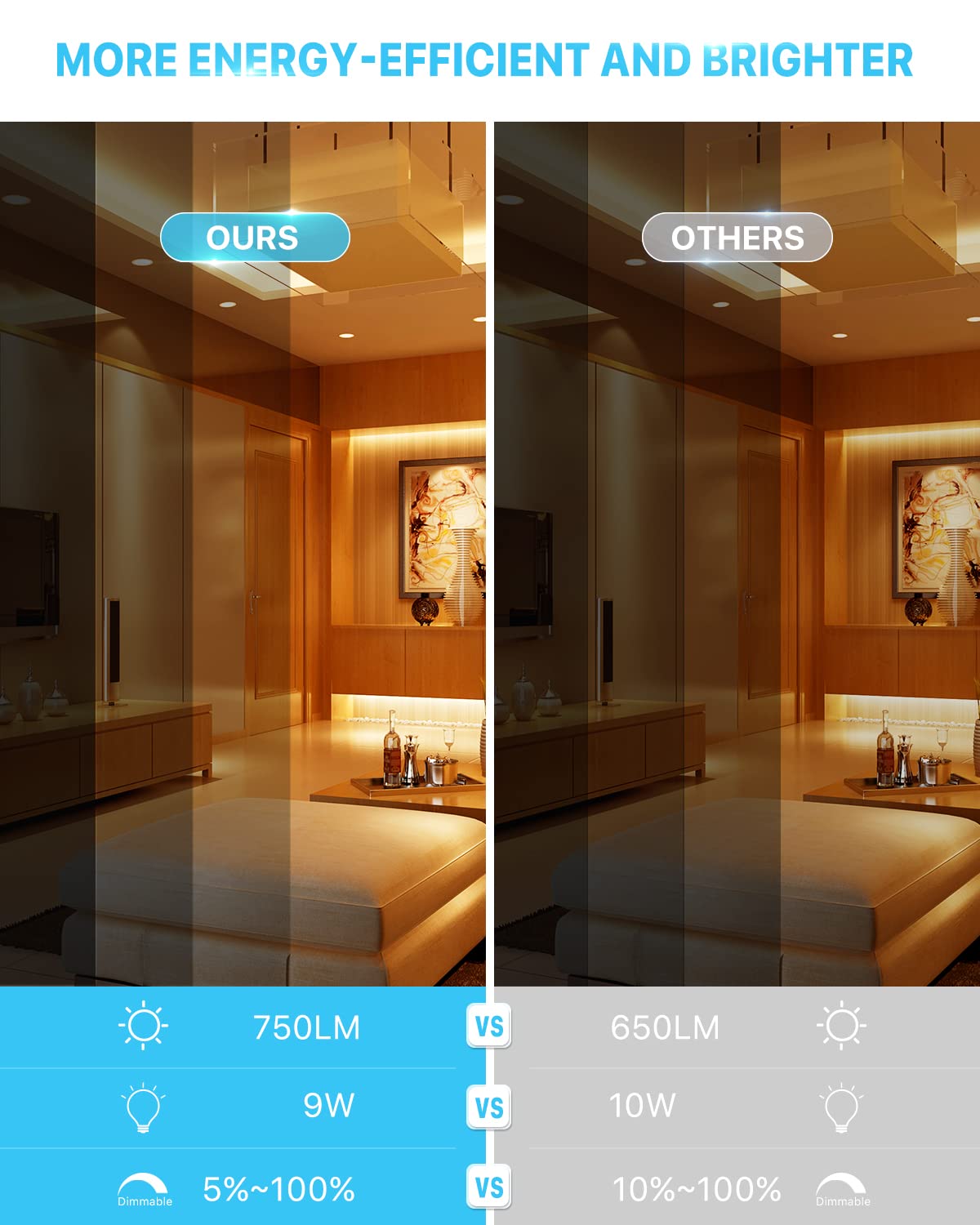 Snapklik.com : Ensenior 4 Pack 4 Inch Ultra-Thin LED Recessed Ceiling Light