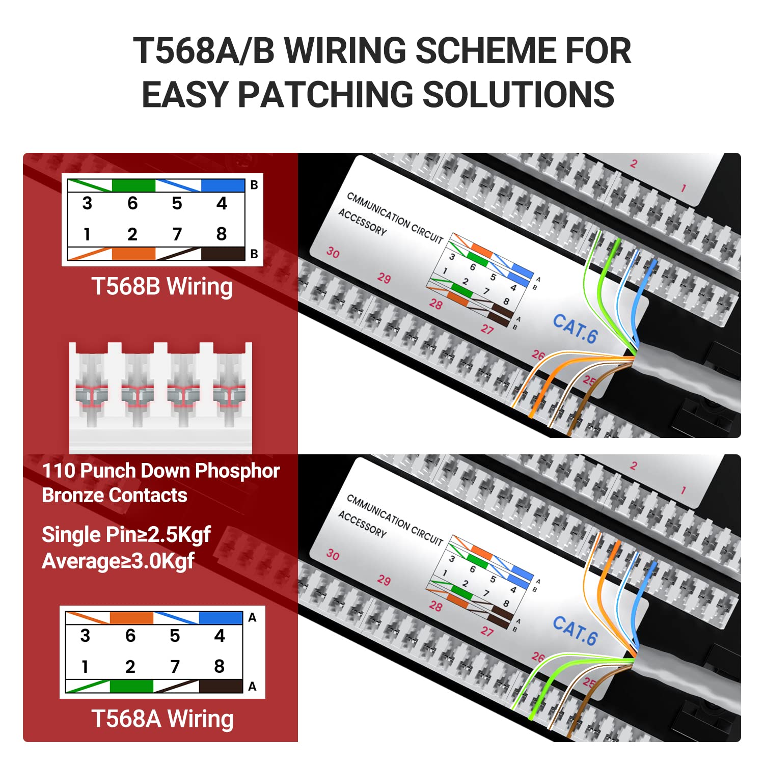 Snapklik.com : AMPCOM Premium Series CAT6 48 Ports Patch Panel, Rack Mount - 2U, 19 Inch, RJ45 ...