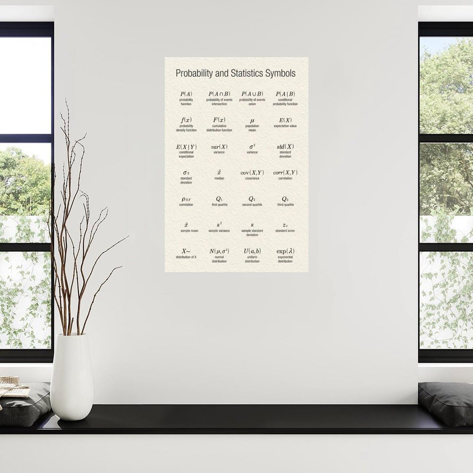 Statistics Symbols Chart