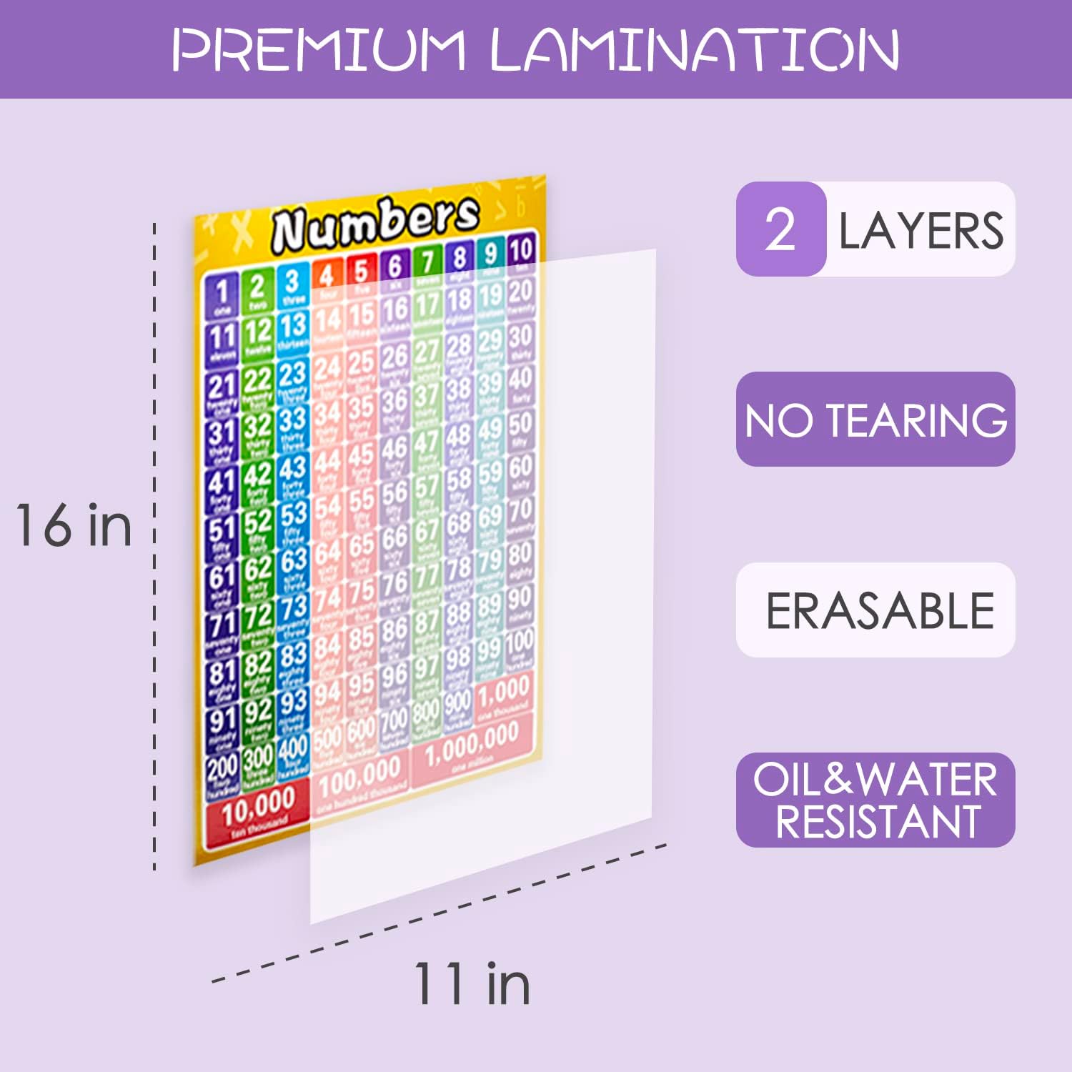 Buy 14 Pieces Educational Math Learning Posters - Educational Classroom ...