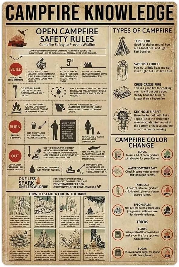 Amazon.com: Campfire Knowledge Metal Poster Tin Sign Retro Vintage ...