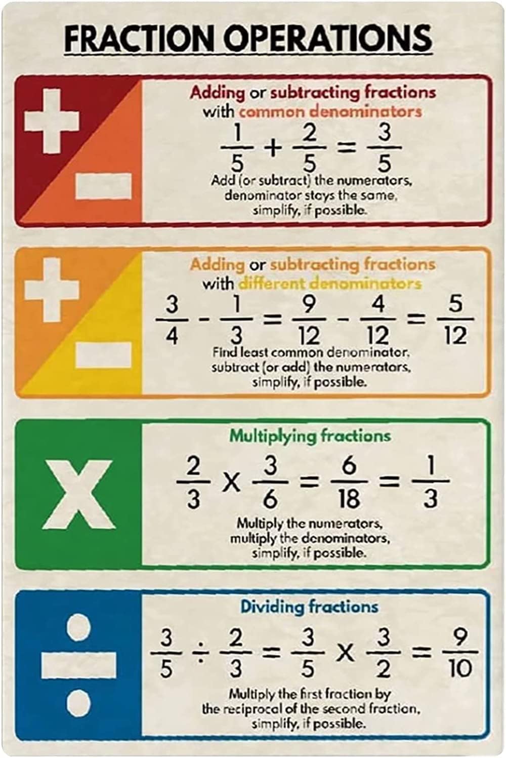 Amazon.com: Fraction Operations Metal Signs Math Education Art Posters ...