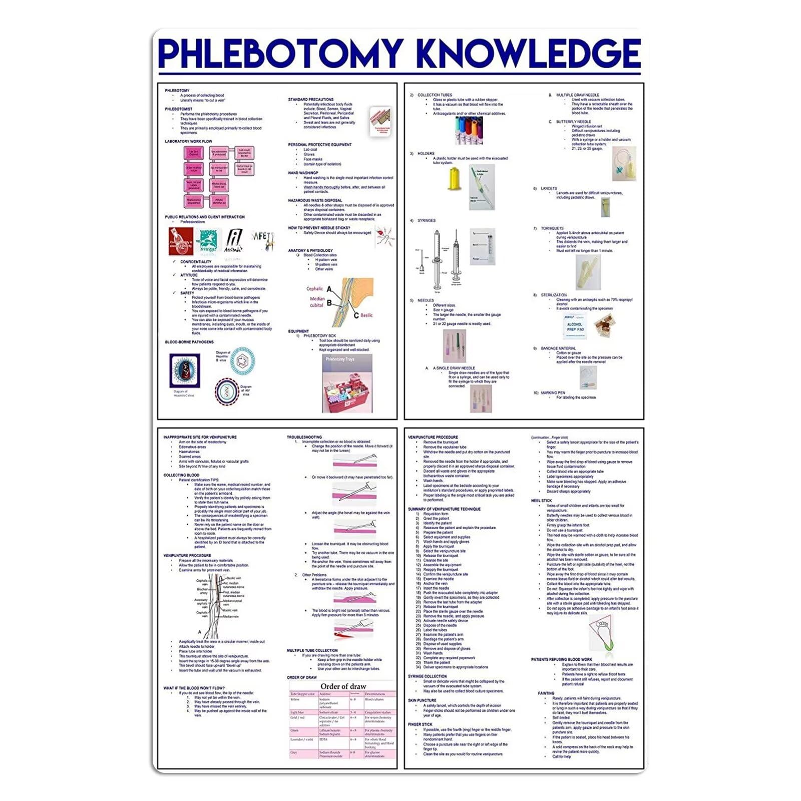 Amazon.com : Phlebotomy Knowledge Metal Tin Signs Medical Reference ...