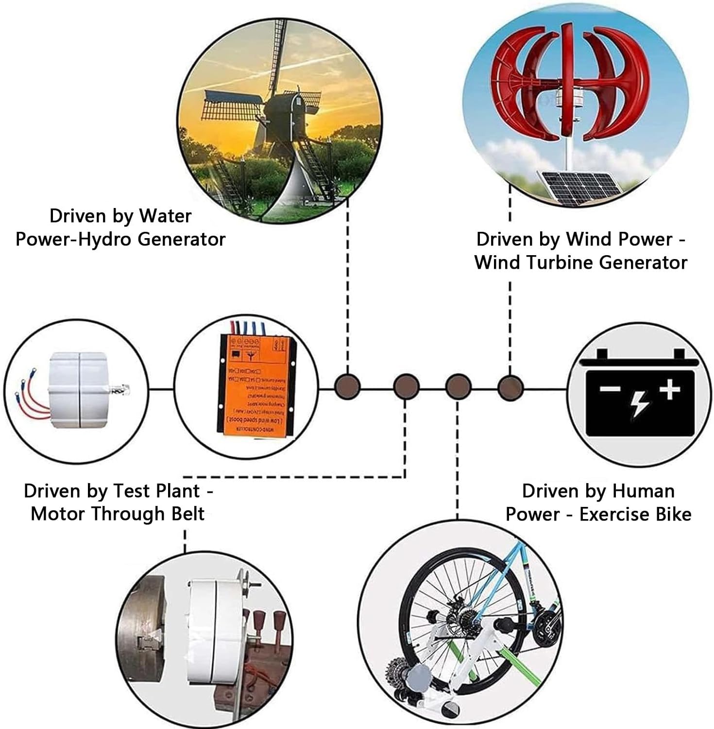 Permanent Magnet Electric Motor Generator, 600W Low Philippines | Ubuy